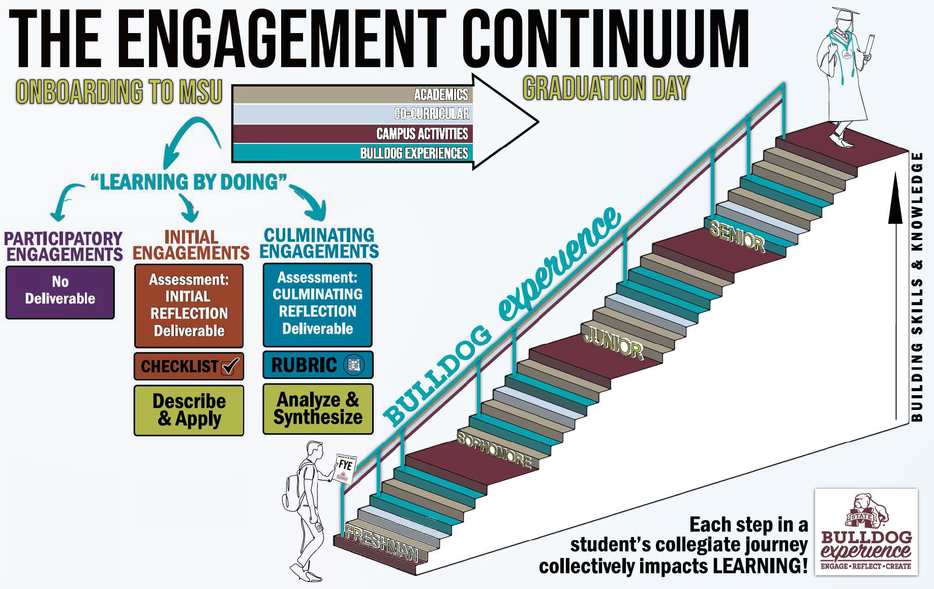 Assessment | Quality Enhancement Plan